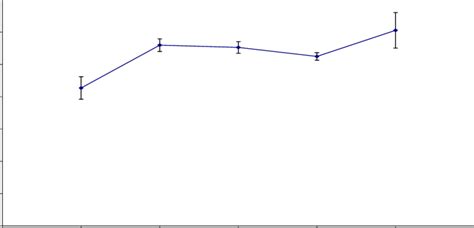 Relationship Between Microhardness And Sintering Time Download