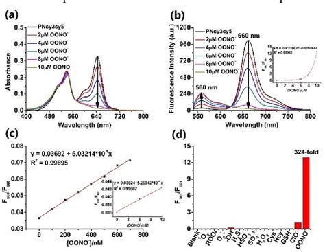 Figure 1 From Fret Based Mito Specific Fluorescent Probe For Ratiometric Detection And Imaging