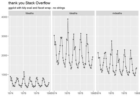 Data By John Data By John