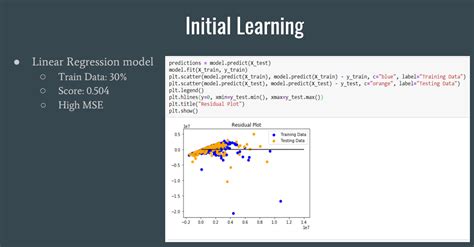GitHub Oyeniyidavid California Housing Price California Housing Price Analysis And