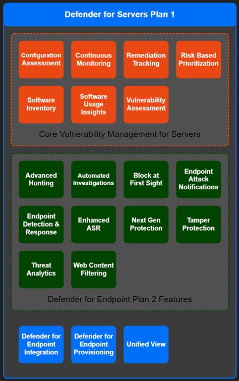 Onboard On Prem Servers Directly To Defender For Servers Azvise
