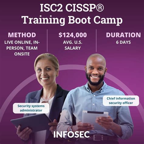 Infosec On Linkedin Tackle The Ever Evolving Challenges Of Information Security With The Isc2…