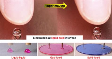 Charge Powered Electrotaxis For Versatile Droplet Manipulation Acs Nano