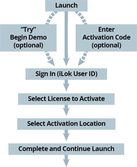 Commercialize And Securely Distribute MATLAB Applications PACE Anti Piracy