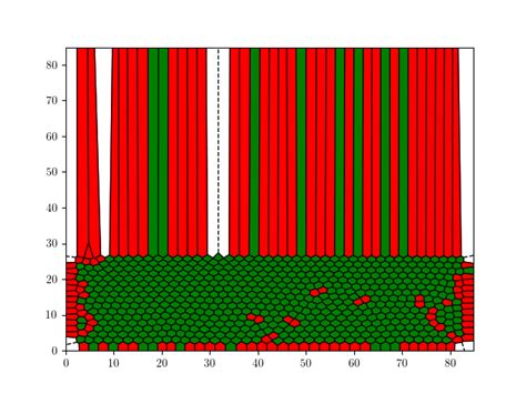 Mgmetric Geometry How To Characterize The Regularity Of A Polygon Mathoverflow