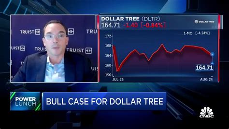 Watch Cnbcs Full Interview With Oppenheimers Rupesh Parikh And Truists Scot Ciccarelli