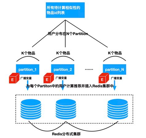「从零入门推荐系统」07：召回算法之规则策略方法 墨天轮
