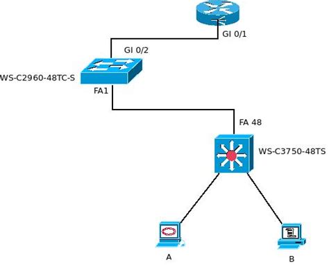 Bandwidth Failure Cisco Community