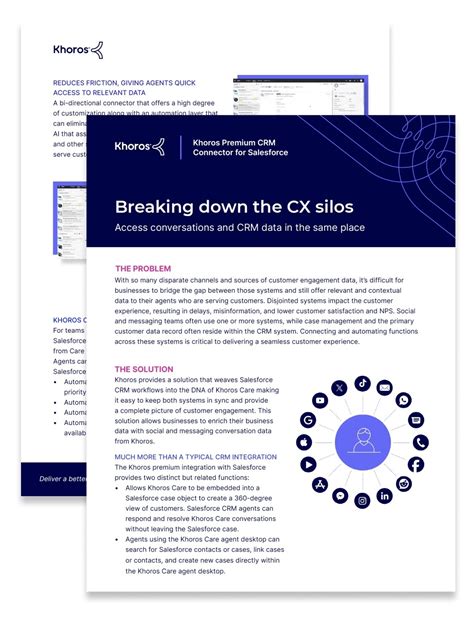 Khoros Premium Crm Connector For Salesforce