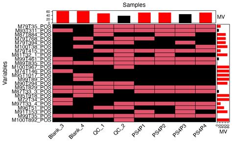 Showmissingvalues — Showmissingvalues • Massdataset