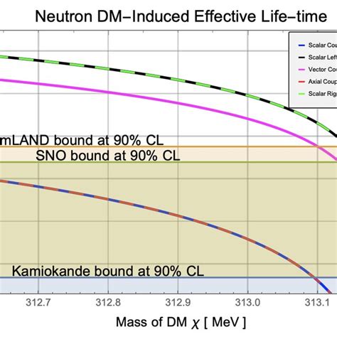 1 Allowed Mass Range The Subplot Shows A Magnification Of An