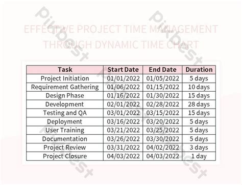 Effective Project Time Management Through Dynamic Chart Excel Template Free Download Pikbest