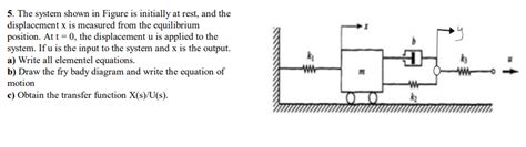 Solved The System Shown In Figure Is Initially At Rest And Chegg