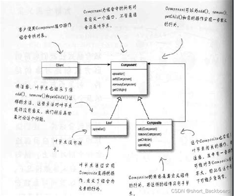 c 组合模式：composite pattern csdn博客