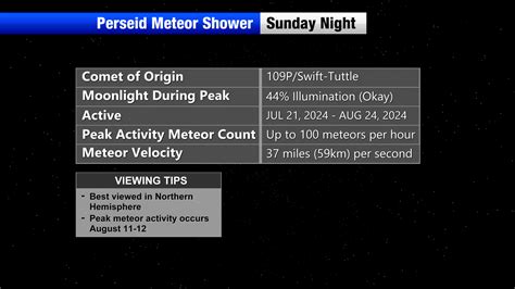 For The Peak Of The Perseid Meteor Shower Heres What We Could See In