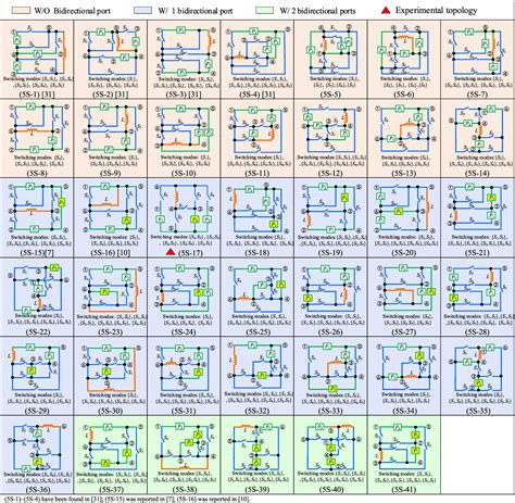 Table Iv From A Novel Systematic Topology Derivation Method For Single Inductor Three Port Dc Dc