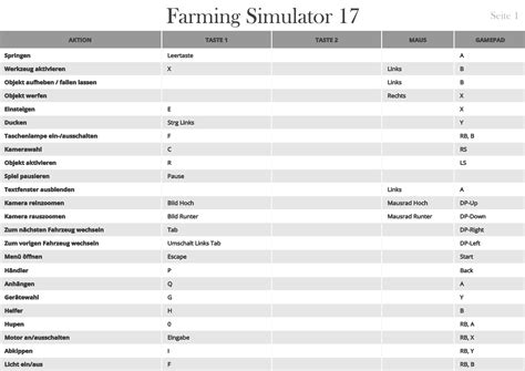 Steam Community Guide Keyboard Map