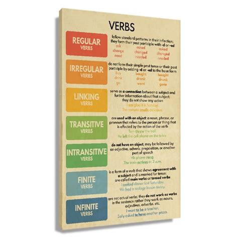 Intransitive Verb Chart