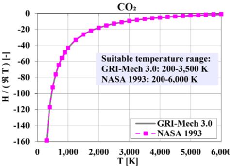 論文レビュー Adiabatic Flame Temperatures For Oxy Methane Oxy Hydrogen
