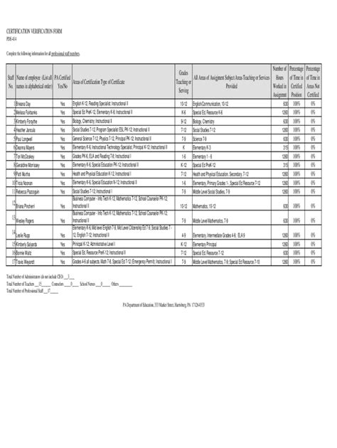 Fillable Online Certification Verification Form Pde 414 Complete The