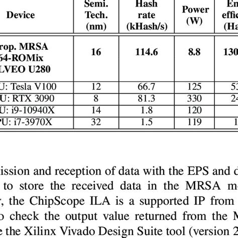 Scrypt Proof Of Work Pow Mining System Architecture Download