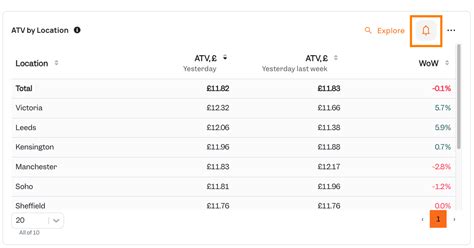Tenzo Alert Creator Hospitality Analytics Knowledge Base