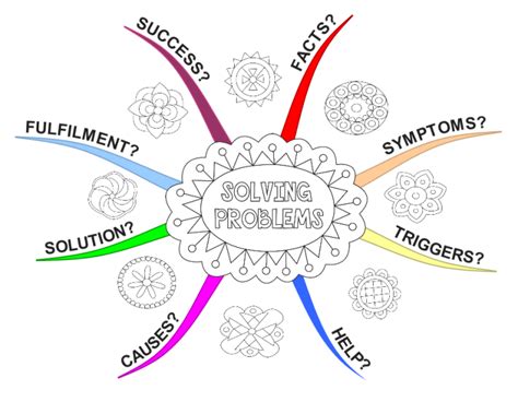 Solving Life Problems IMindMap Mind Map Template Biggerplate