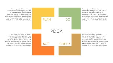 PDCA Model 014 Chart Infographic Templates Customer Journey Mapping