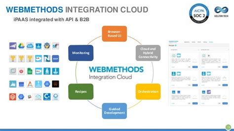 software ag webmethods 10 3 is it right for you