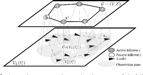 Figure From Dynamic Active Average Consensus And Its Application In