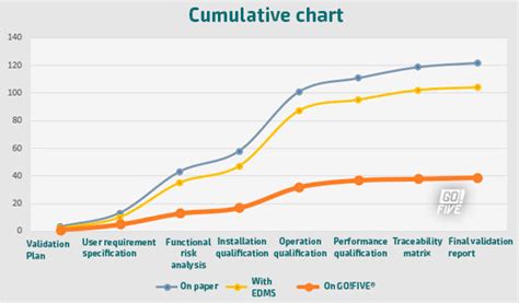 performing digital validation manually and the risk to data integrity