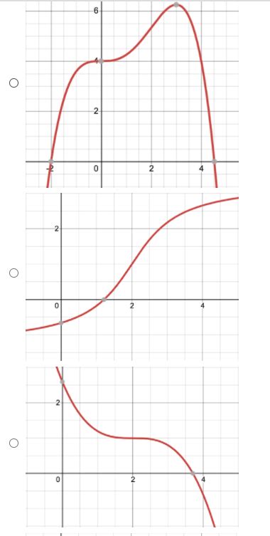 Solved Suppose You Are Given The Following Conditions For A Chegg