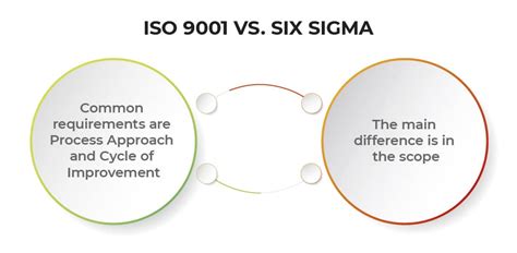 How Do ISO And Other Standards Regulations Relate