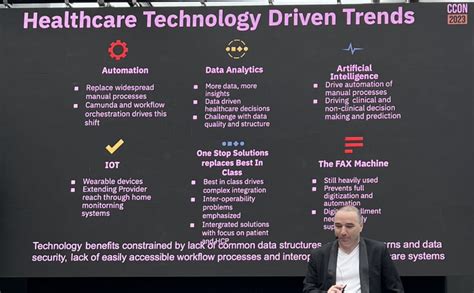 Bpm Today Innovative Bpm Solutions Transform Us Healthcare Processes