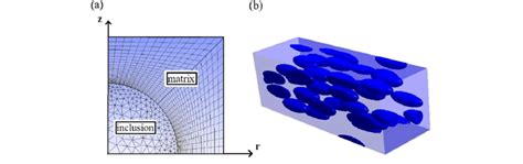 A 2d Unit Cell Representation Of A Two Phase Composite With Periodic Download Scientific