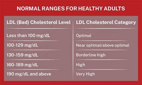 Colesterol Normal Probiotics For Cholesterol