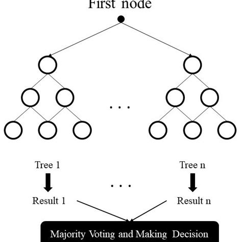 Pdf Deep Learning For Stock Market Prediction