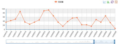 Echarts中线状图的x轴坐标标签倾斜样式 Phpgcs 博客园