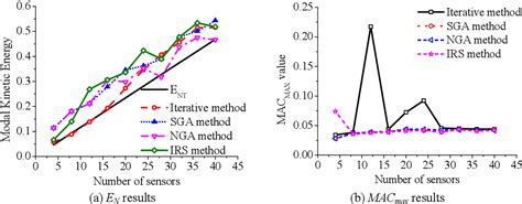 figure 3 from application of model reduction technique and structural