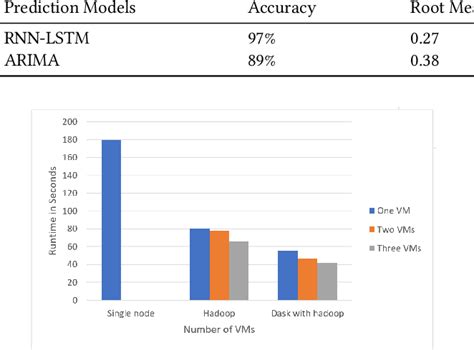 Figure 5 From Docker Container Based Crowd Control Analysis Using Dask
