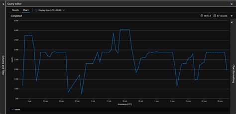 Endless Get Traces On Applicationinsights · Issue 2919 · Azureazure
