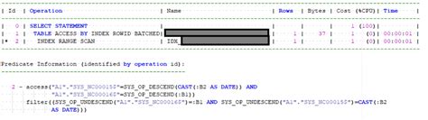 Oracle Sql Slow Index Access Coln” Where N Is Null