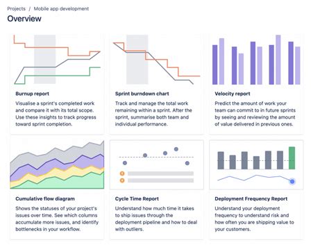 How To Use Jira For Project Management Step By Step Guide
