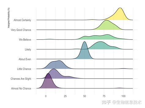 R语言绘图系列 山脊图 知乎