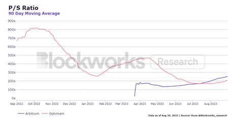 L2 Ecosystem Update Blockworks Research