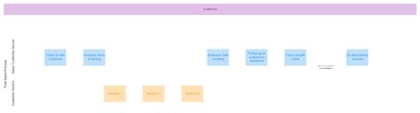 Bpm Adopts Agile And Says Goodbye To Traditional Release Business