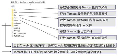 tomcat与servlet 知乎