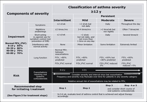 Download And Prevention Program Naepp Urbandine