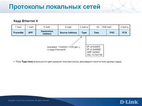 Основы сетевых технологий на базе оборудования D Link презентация онлайн