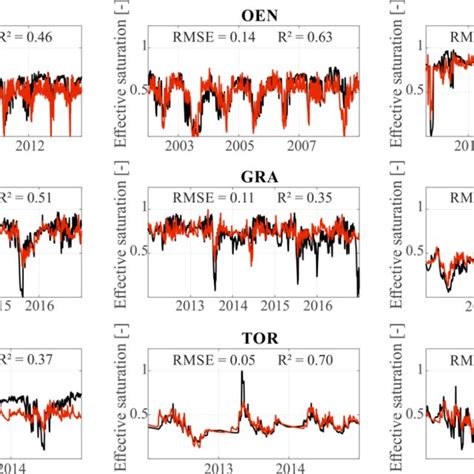 Observed Vs Simulated Daily Effective Saturation We Compare The